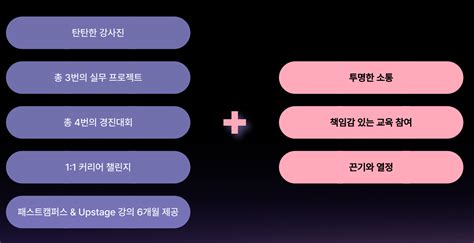 패스트 캠퍼스 ai lab 2기 ot
