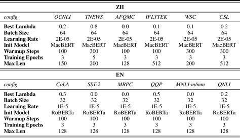 Figure 1 From Retrieval Augmented Classification With Decoupled
