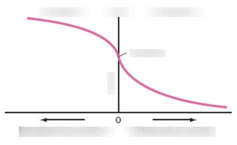 Drag Diagram Quizlet