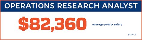 5 Careers In Applied Mathematics Hopkins Ep Online