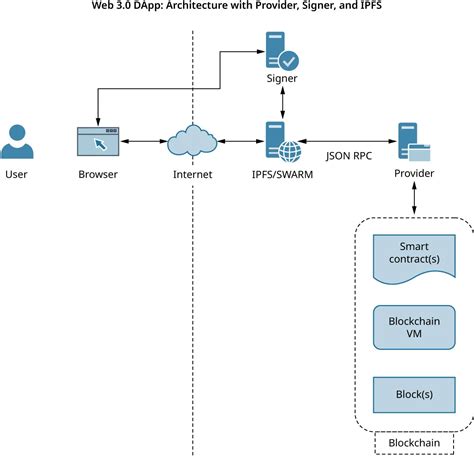 11 1 modern web applications architectures introduction to computer science openstax