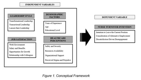 pdf conceptual framework of assessing leadership style job