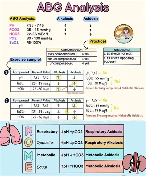 What Is Abg Analysis Abg Analysis Is A Diagnostic Test That Measures The… Muthumurugan Ayyar