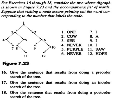 Solved For Exercises 16 Through 18 Consider The Tree Whose Chegg Com
