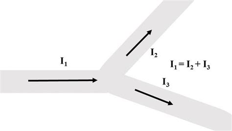 Steady State Physics Book