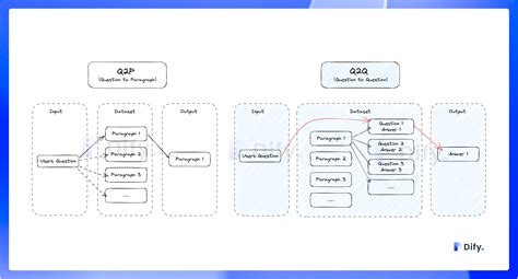 重磅更新 大幅提升数据集命中预期；ai 联网搜索能力也来了！dify实现code Interpreter Csdn博客