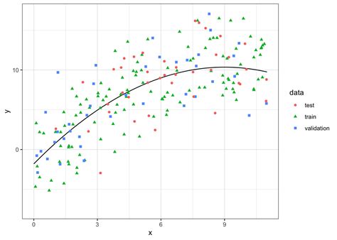Chapter Model Selection For Prediction Introduction To Regression Analysis In R