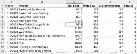 Hidden Excel Features For Busy People Xelplus Leila Gharani