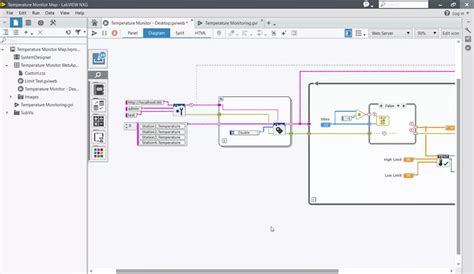 How Do I Use G Web Development Software To Develop A Web Application Ni