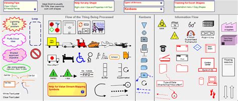 Value Stream Mapping Symbols