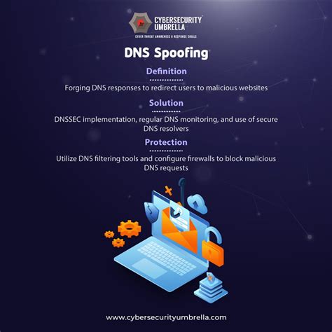 Cybersecurity Umbrella On Linkedin Links Cybersecurityumbrella Csu Cybersecurity