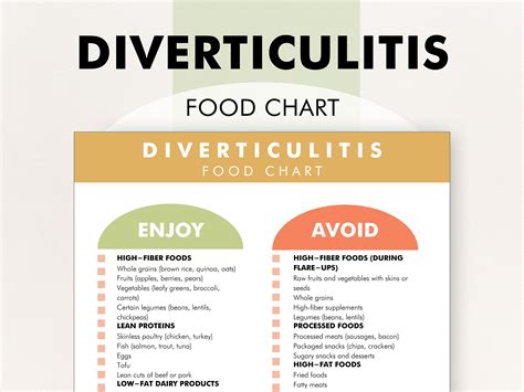 Diverticulitis Diet Plan Diverticulitis Diet Food Chart Diverticulitis Diet Pdf Download And