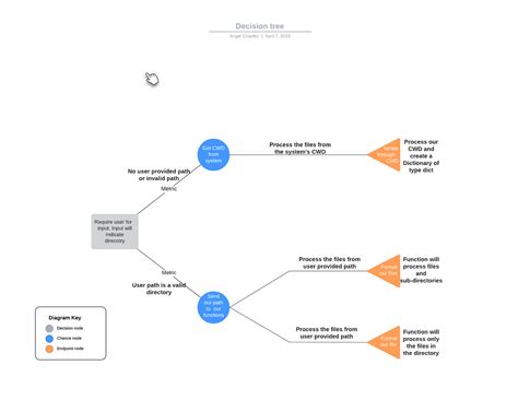 Three Tier Architecture Web Tier Application Tier And Database Tier