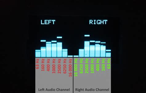 Jollifactory Arduino Based Mini Audio Spectrum Visualizer