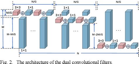 Figure 2 From An Enhanced Rt Detr With Dual Convolutional Kernels For