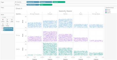can you create a jittered bar chart donna dataviz
