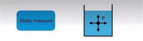 Static Pressure Vs Dynamic Pressure Vs Total Pressure Sino Insts