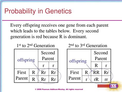 Ppt Chapter 12 Powerpoint Presentation Free Download Id663329