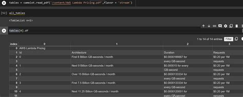 I Am Not Able To Detect Lines Between The Rows Of The Table · Issue 361 · Camelot Devcamelot