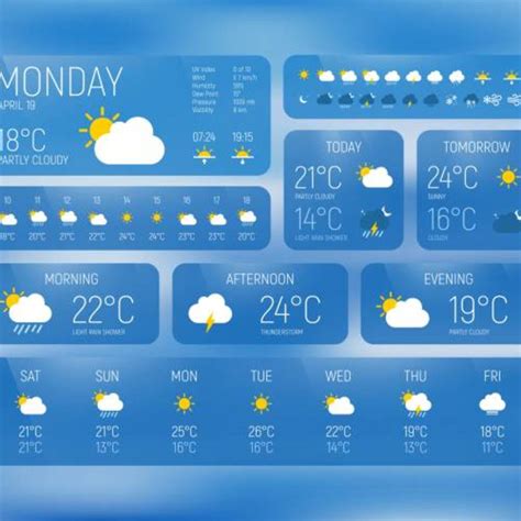 Weather Dataset For Forecasting Kaggle