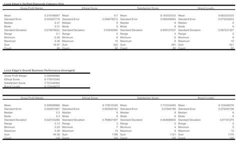 Solved Using The Summary Statistics In The Dataset Provided Chegg Com