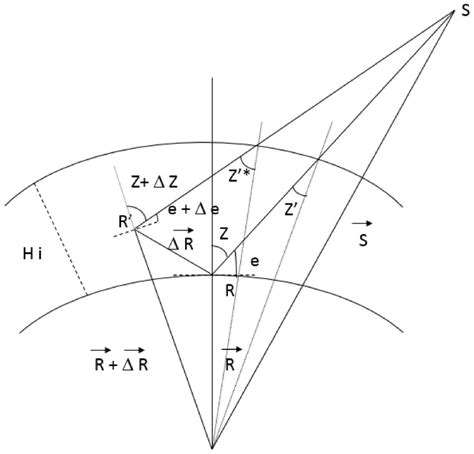 Schematic Representation Of The Innovative Methodology Download Scientific Diagram