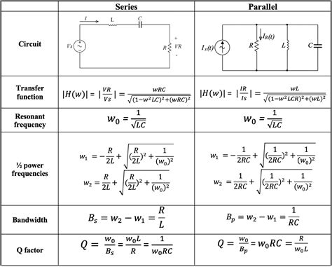 Transfer Function Bandwidth Formula At Elizabeth Blanche Blog