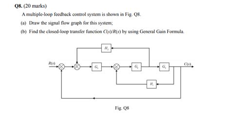 Solved Q8 20 Marks A Multiple Loop Feedback Control