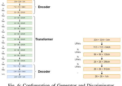 Figure 6 From Railway Anomaly Detection Model Using Synthetic Defect Images Generated By