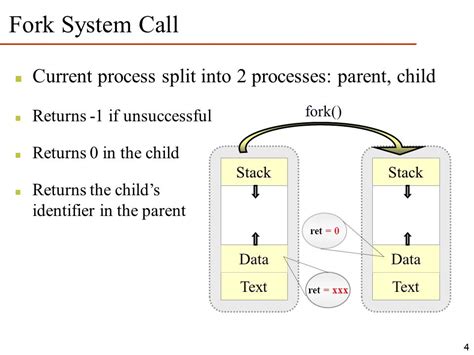 1 Unix System Calls Fork Wait Exit 2 How To Create New