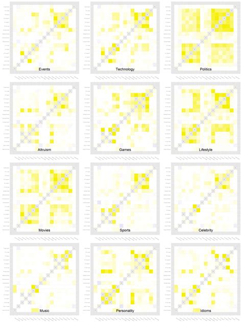 Correlation Plot P Download Scientific Diagram