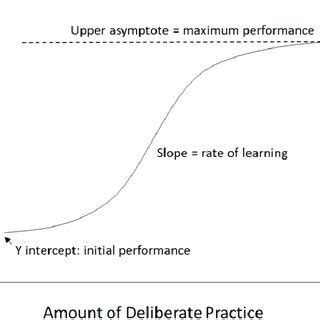 Learning Curve Example Download Scientific Diagram