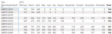 Matrix Subtotal Column Sum Columns That Are Max Ag Microsoft
