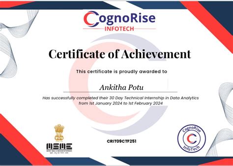 Ankitha Potu On Linkedin Dataanalyst Internshipcomplete
