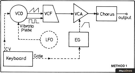 Modular Synthesis EMM Jan