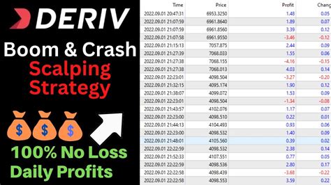 Deriv Boom And Crash Forex Hedging Strategy 100 Winning System