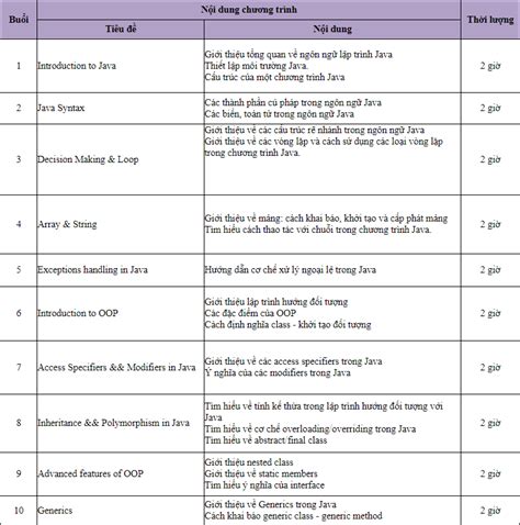 Khóa Học Ngôn Ngữ Lập Trình Java Từ Cơ Bản đến Nâng Cao ~ The Last Dev