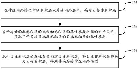 Method And Device For Constructing Neural Network Model Eureka Patsnap