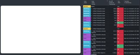 How To Create A New Membermeasure To Calculate The Rate Based On Each Categorize Questions