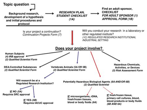 Ppt Supporting Isef Quality Science Fair Projects Powerpoint Presentation Id 5499