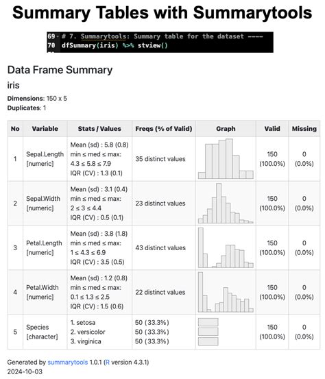 Top 10 R Packages For Exploratory Data Analysis Eda Bookmark This R Bloggers