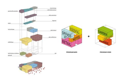 Understanding Architectural Diagrams The 18 Different Types Of Diagram