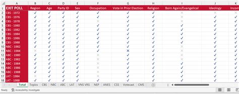 Election Polling Overview Roper Center For Public Opinion Research