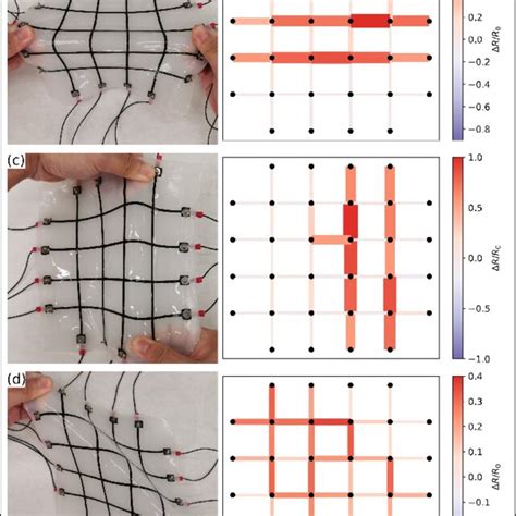 The Soft Resistive Strain Sensor Network Under Different Stretching Download Scientific Diagram