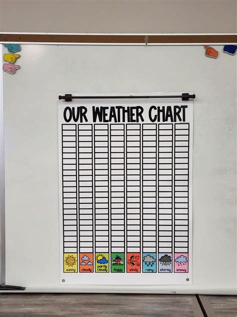 Our Weather Chart Anchor Chart Hard Good Option