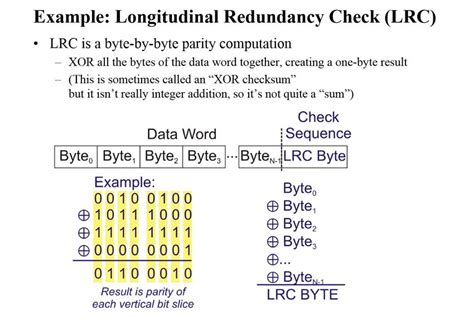 Longitudinal Redundancy Check Download Scientific Diagram