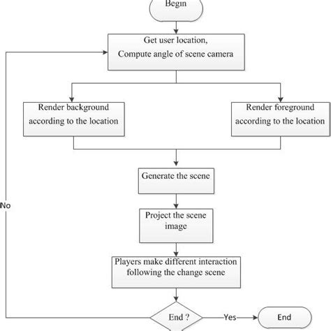 Functional Flow Diagram Download Scientific Diagram