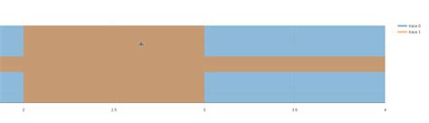 Hoverinfo Ignored On Overlapping Fills In Scatter Trace 📊 Plotly