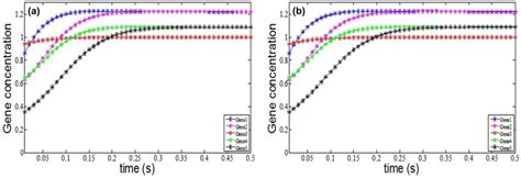 Based On The Modified Ga Pso Algorithm Using The Observation Data