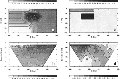 Figure 1 From Inversion Of Induced Polarization Data Semantic Scholar